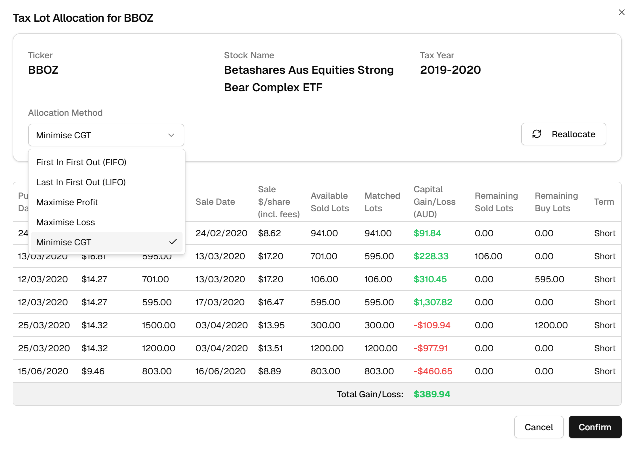 A 2025 Guide to The ATO's Capital Gains Tax for Stocks | taxtallee Blog ...